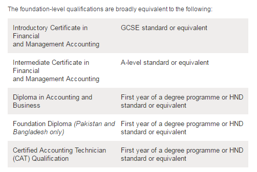 Tổng quan về chương trình FIA – Trương Đức Thắng (FCCA, CIA, MSc)