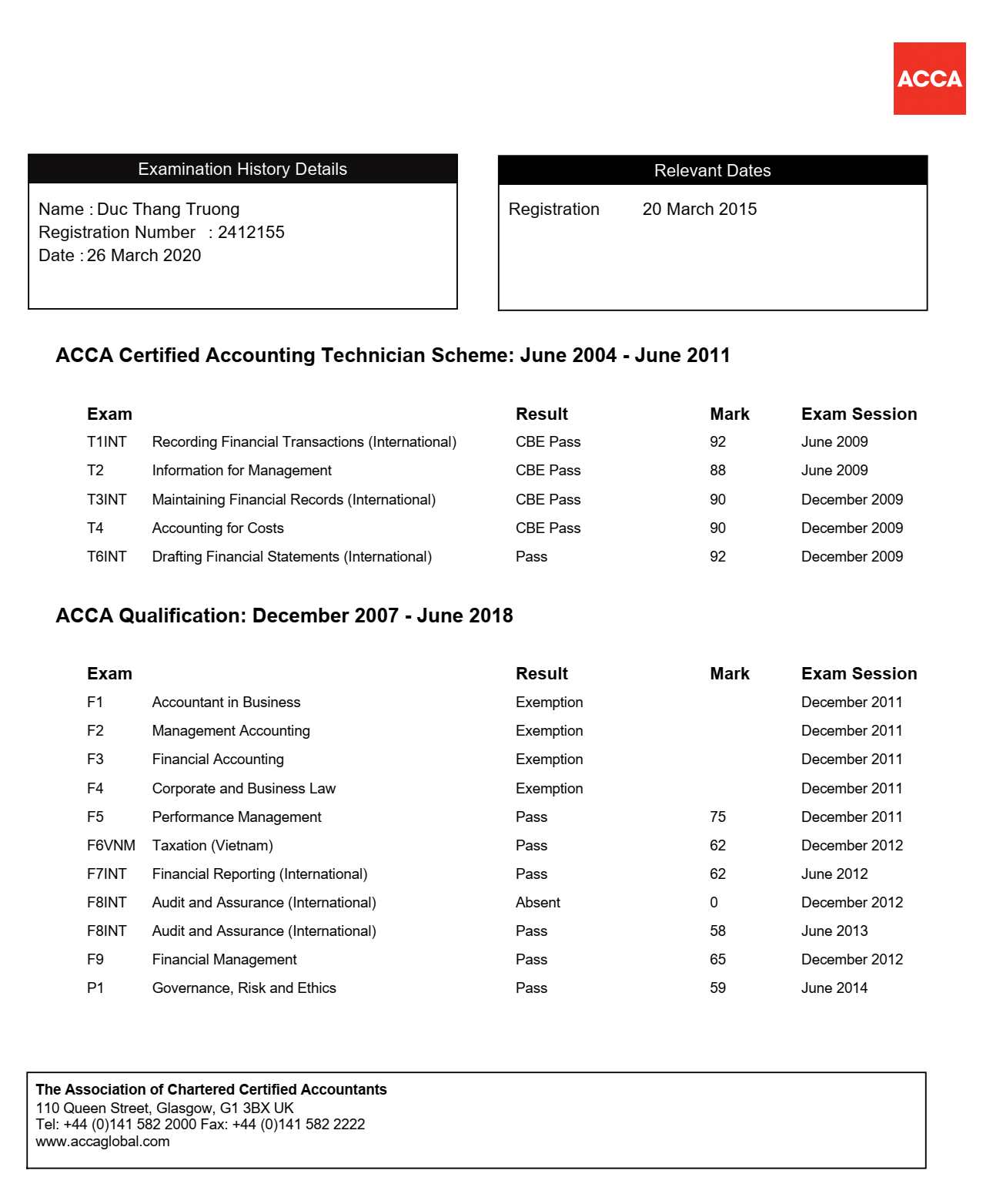 Exam history transcript – Trương Đức Thắng (FCCA, CIA, MSc)